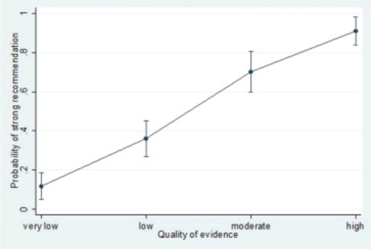 U.S. GRADE Network blog: Research Revisited: "Quality of Evidence is a ...