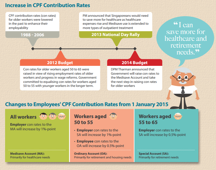 If Only Singaporeans Stopped to Think: February 2014