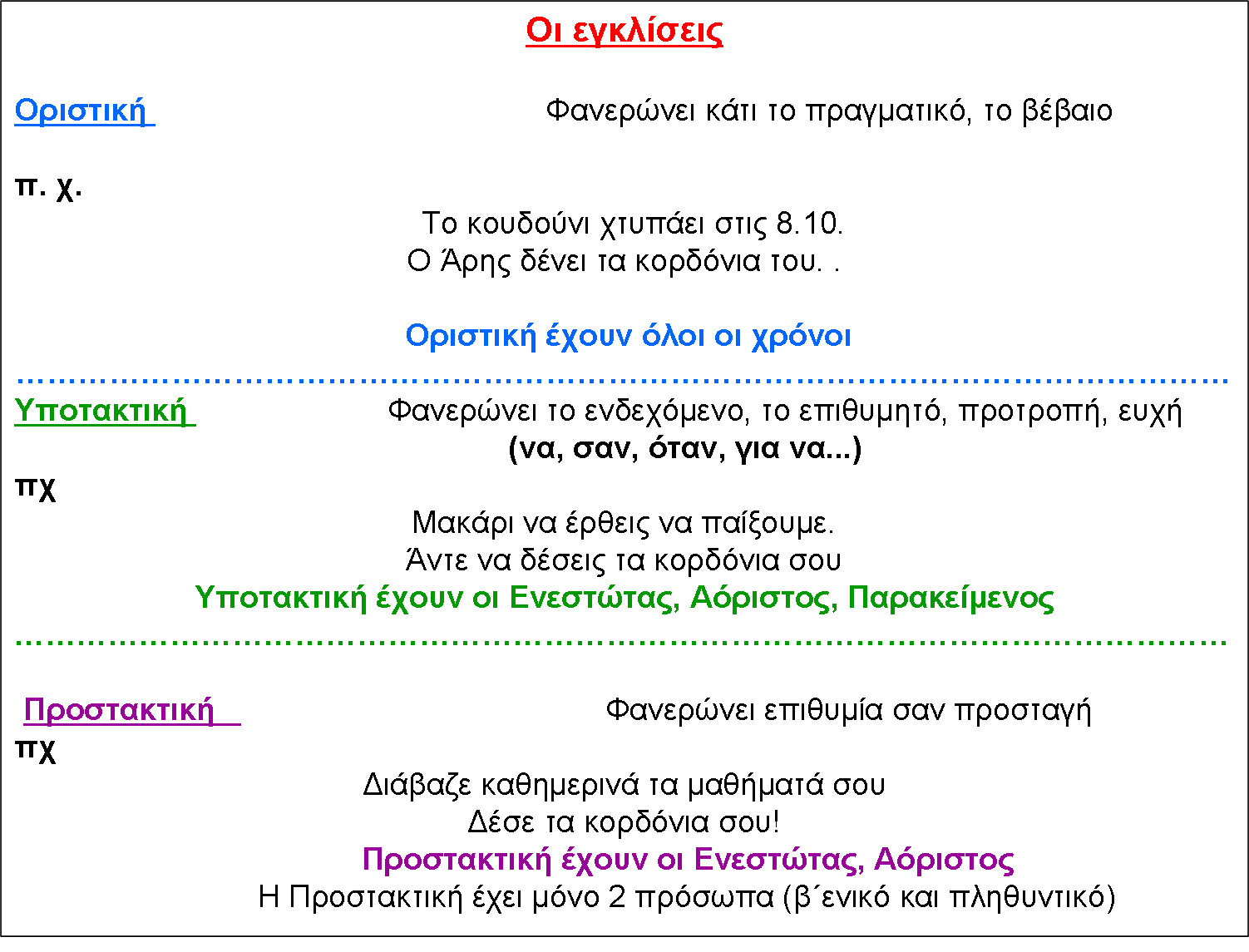 Συζυγίες και Εγκλίσεις των ρημάτων » Τα μαθητούδια της
