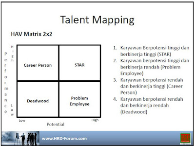 Denses Blogger: TALENT MANAGEMENT ATAU MANAJEMEN BAKAT
