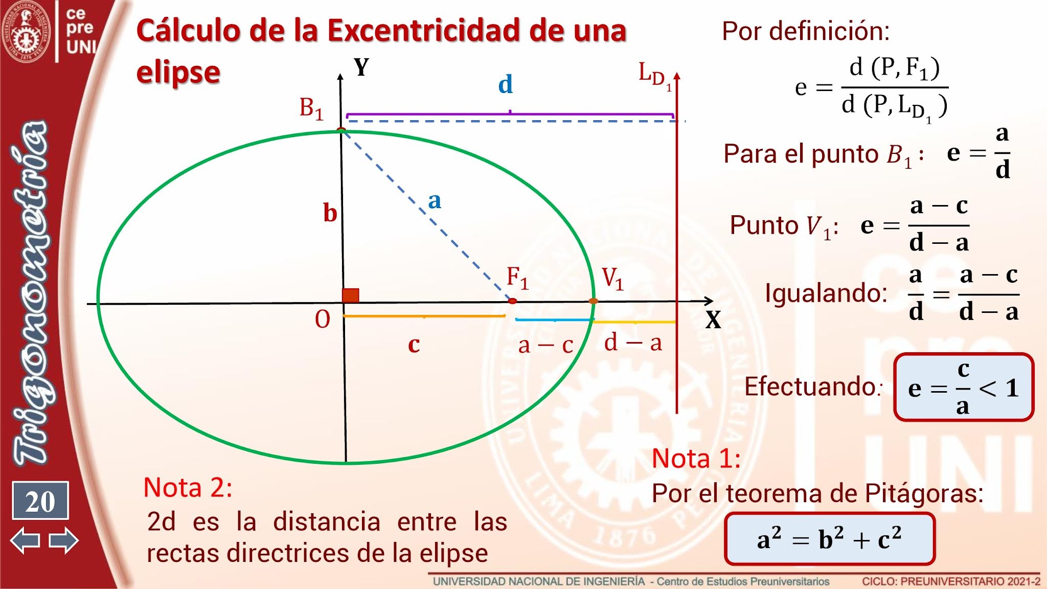 Yachakaj: Teoría de La elipse