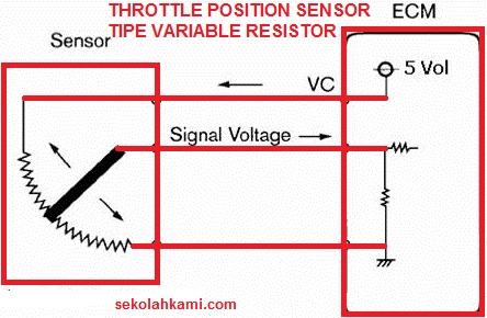 Fungsi, Jenis,dan Cara Kerja Throttle Position Sensor atau TPS - Teknik ...