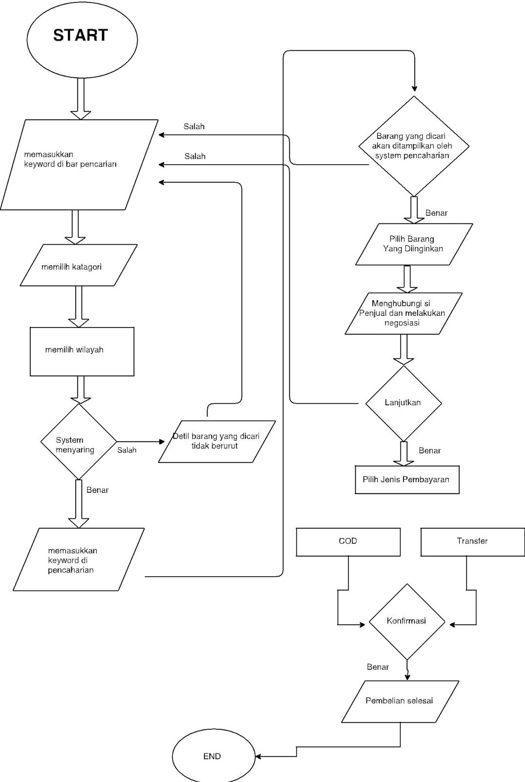 Presentasi tentang perbedaan websitus olx dan bhineka ~ Informasi ...