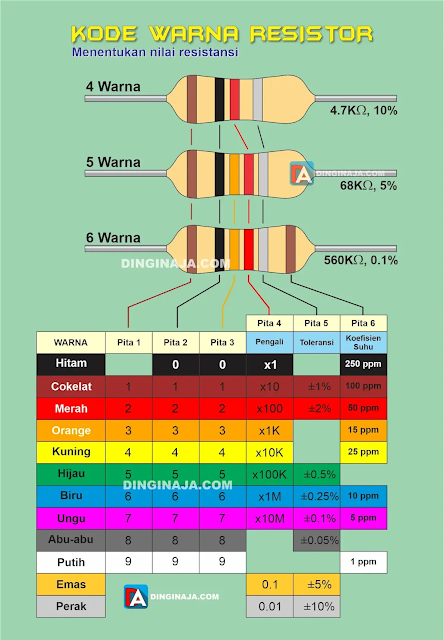 Cara Membaca Kode Warna Resistor dengan Mudah | Dinginaja