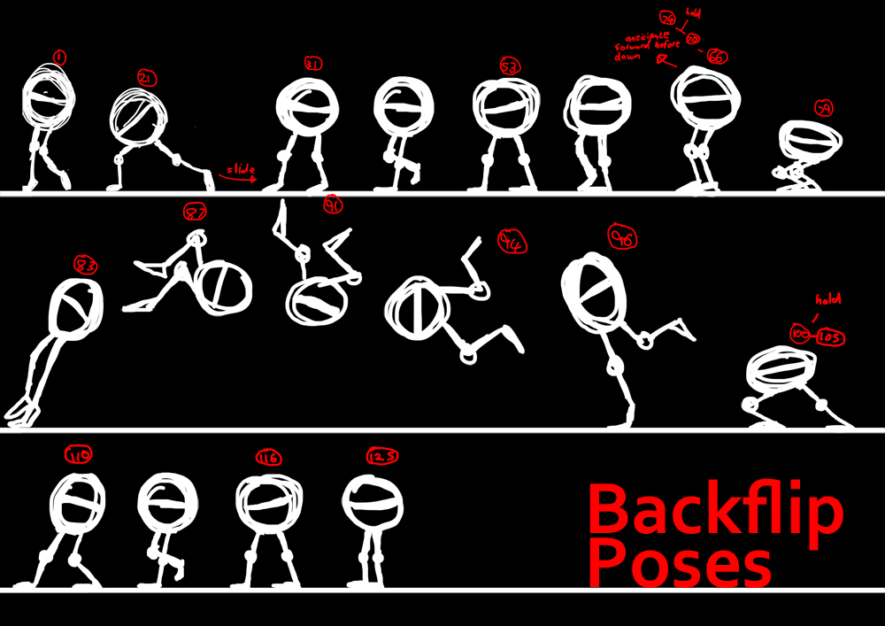 Robin Breaking In: STORY IDEAS / CONCEPTS