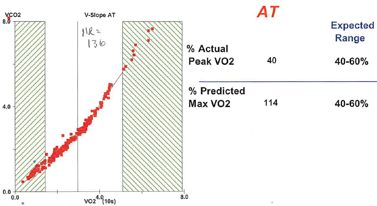 Muscle Oxygen Training: 2019