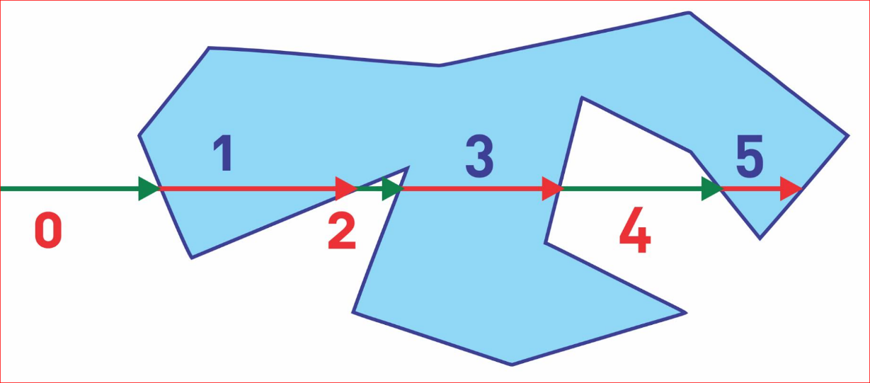 Analyzing the BUG in IntersectWith() - AutoCAD .Net API