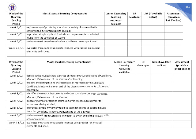 DepEd Memos, Orders & Results: Most Essential Learning Competencies in ...