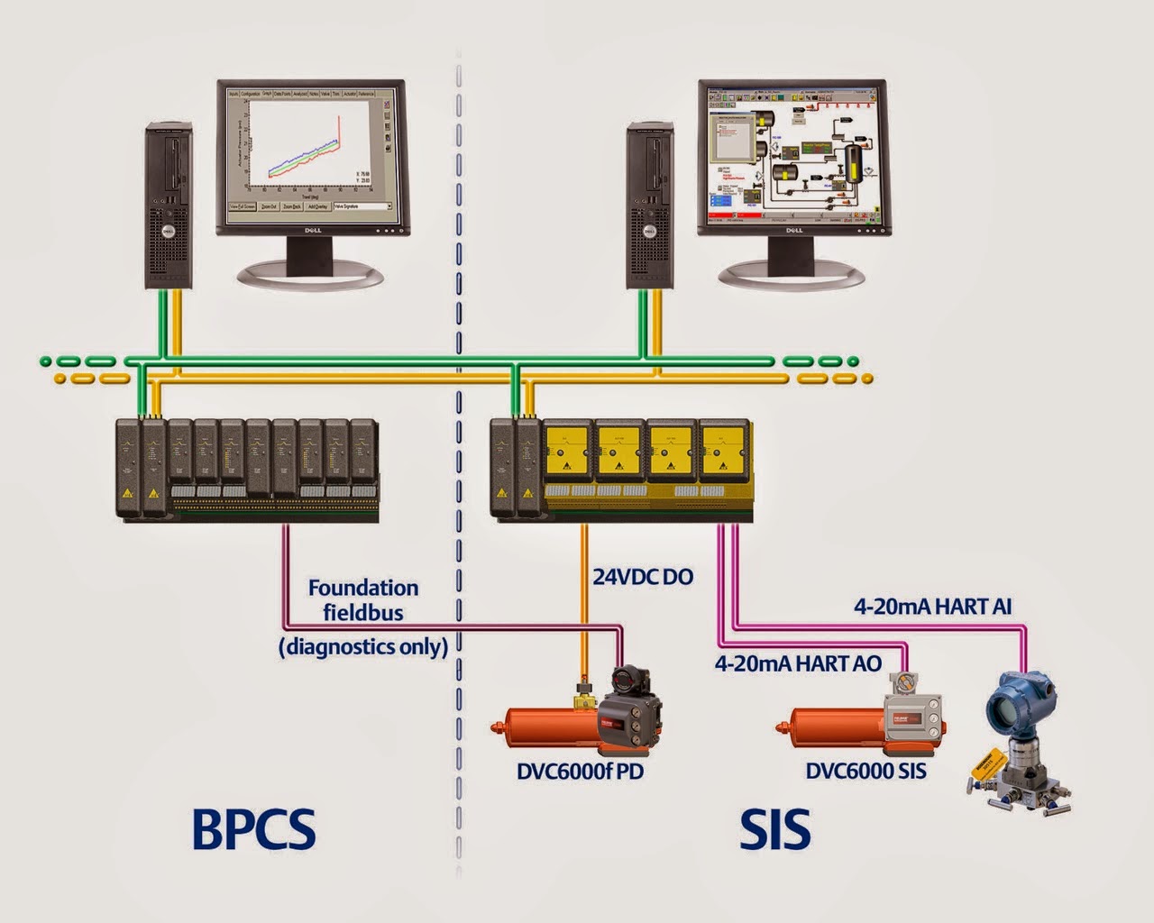 ความรู้พื้นฐานกับเครื่องมือวัดและควบคุม Instrument And Control เครื่องมือวัดและควบคุม