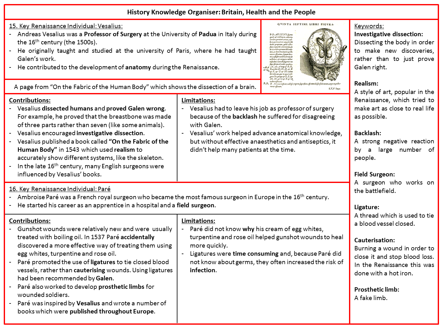 What Are Knowledge Organisers The Narrative And Grid Styles what-are-knowledge-organisers-the-narrative-and-grid-styles