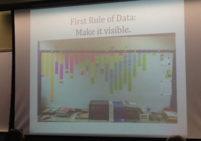 EgonWriter: Making Data Visible: Methods for Using Data with Kids to ...