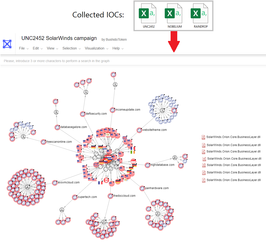 Connecting the dots with Virus Total