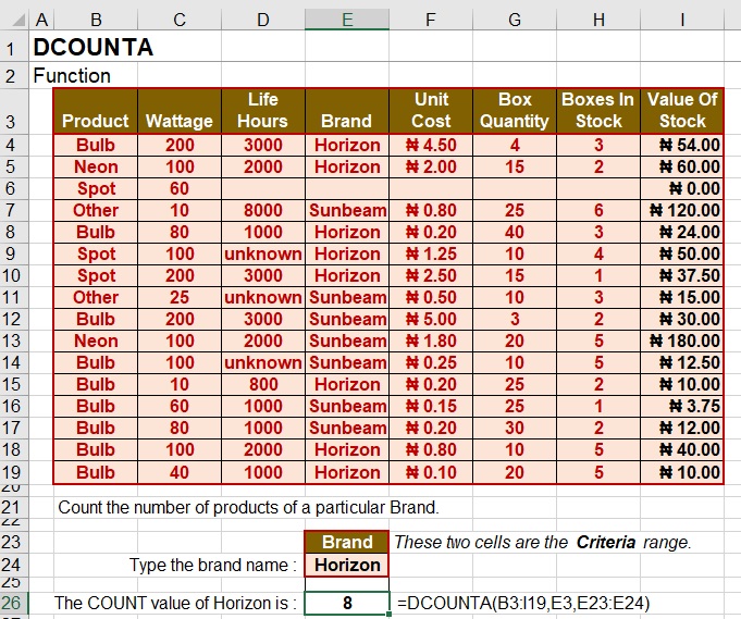 A To Z of Excel Functions | Series 1
