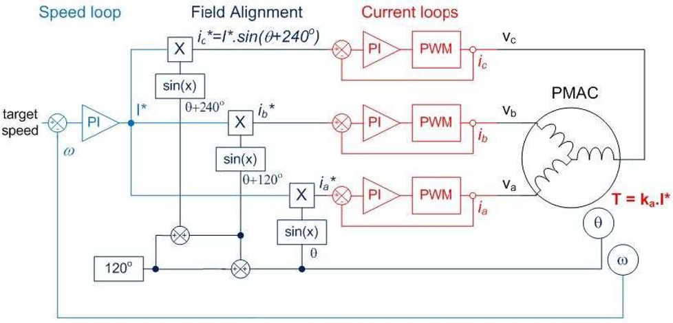 BLDC ( BRUSHLESS DC ) MOTOR EVERYTHING YOU NEED TO KNOW