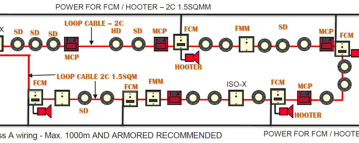 Arindam Bhadra Fire Safety : T-Tapping in Fire Loop Line