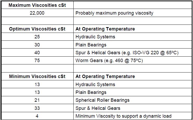 Lubrication Fundamental - Basic Concept of Lubrication ~ Reliability ...