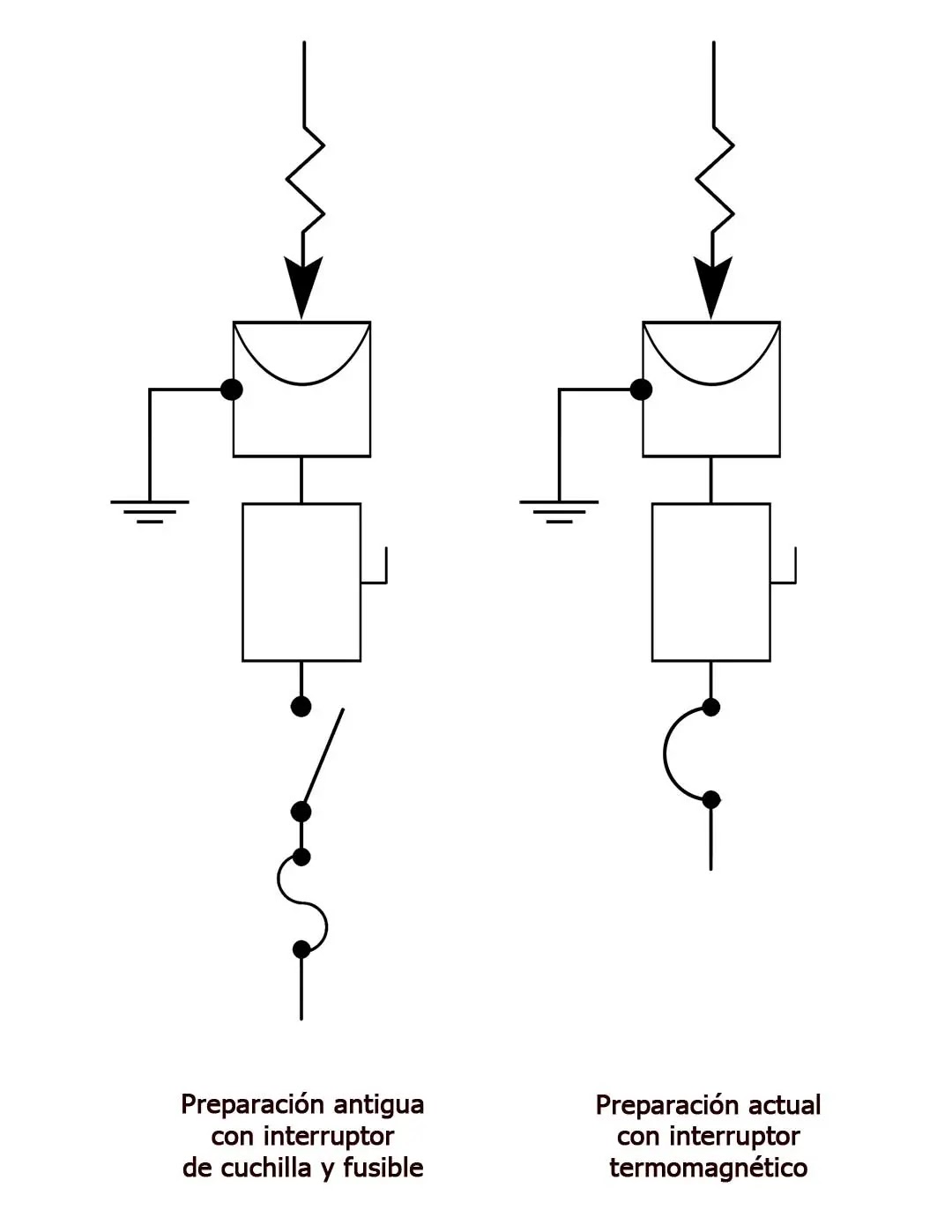 7 símbolos para representar la preparación para recibir el servicio de ...