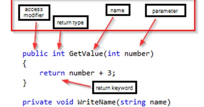 MANUEL RADOVANOVIĆ : Funkcije u C# programskom jeziku