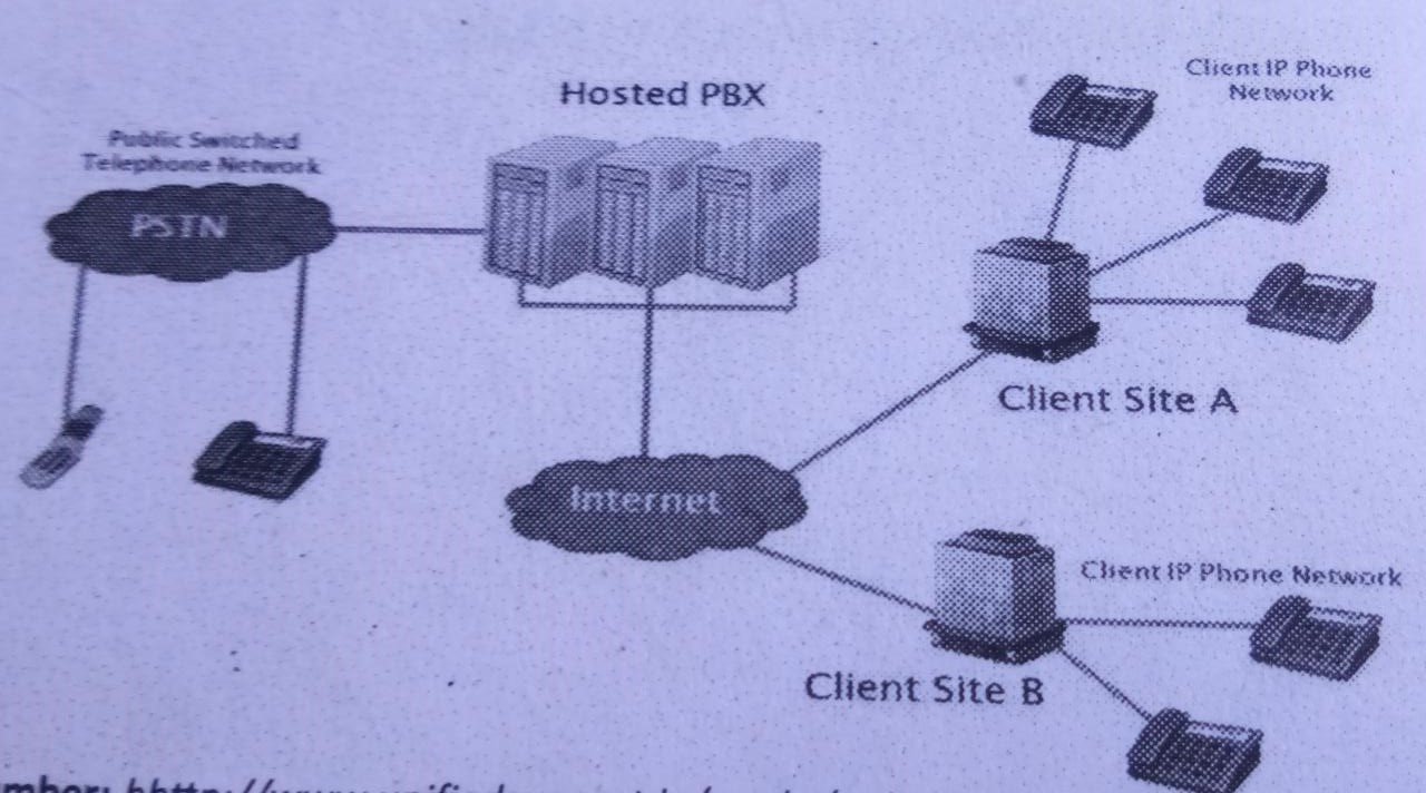 KEGIATAN BELAJAR 1 : TLJ XII | BAGAN DAN KONSEP KERJA SERVER SOFTSWITCH PBX