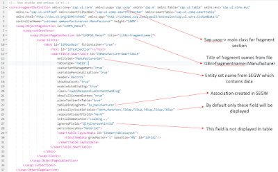 SAP HANA Tutorial, Material and Certification Guide