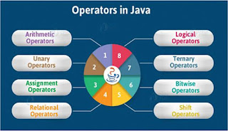 Ternary Operator Java W3