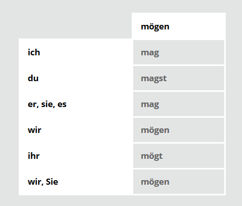 Język niemiecki: K7 - Was ist dein Lieblingsessen?