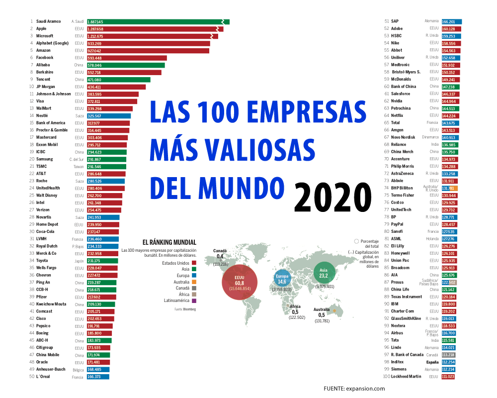100 EMPRESAS MÁS VALIOSAS DEL MUNDO - Cómo hacerse rico