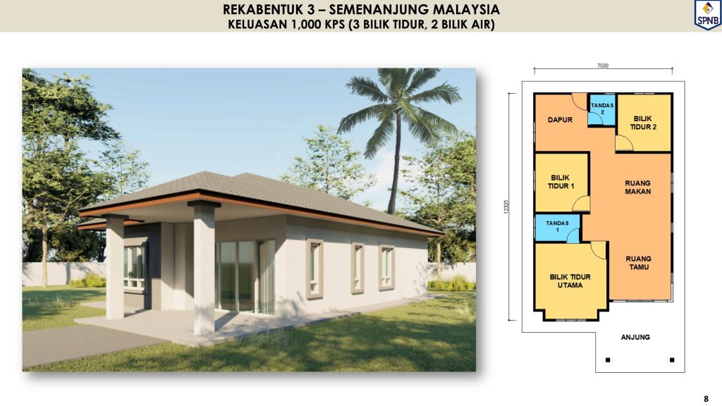 SPNB: Permohonan Rumah Mesra Rakyat 2021
