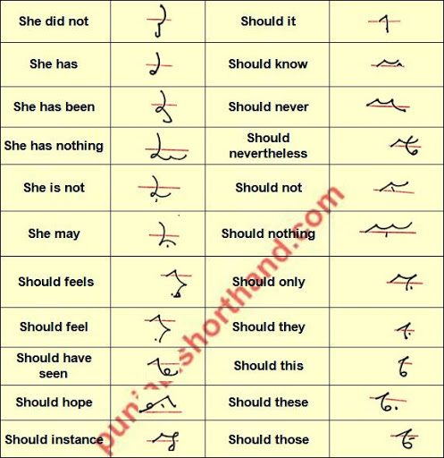 English Shorthand [S] Alphabet Phraseography