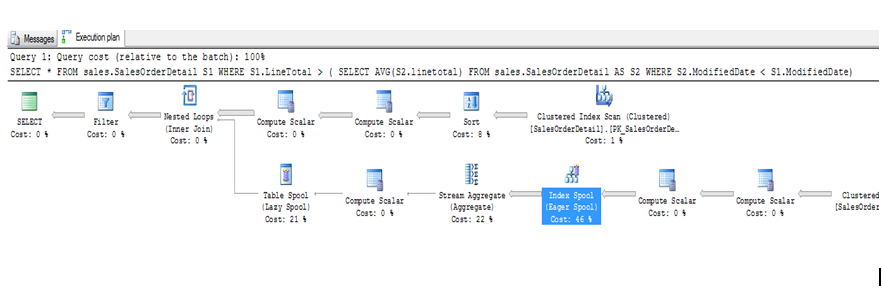 Rambling about database technologies: Spool Operators: Index spool and ...