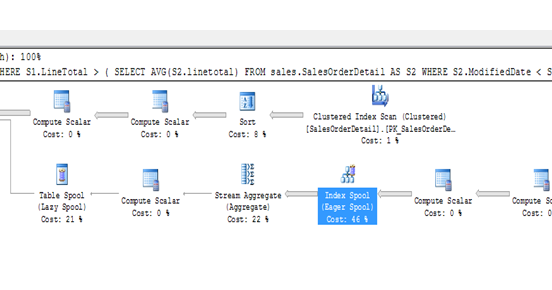 Rambling about database technologies: Spool Operators: Index spool and ...