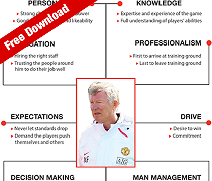 Sir Alex Ferguson, Leadership and Tactics - Soccer Coaching Drills and ...