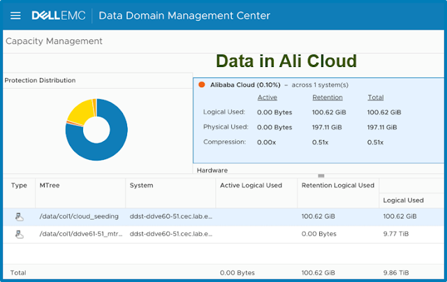 Data Domain OS 6.2: Faster Data Protection, with Expanded Cloud ...