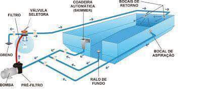 swimming pool and septic tank details