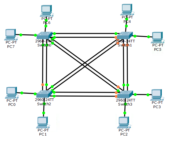 Disamtechbench Spanning Tree Protocol Configure On Cisco Switch