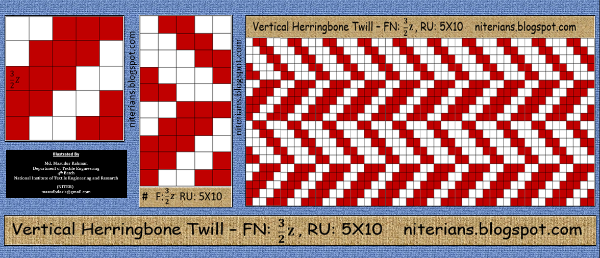 Herring Bone Twill Weave - Strucure & Design ~ A Textile Blog run by ...