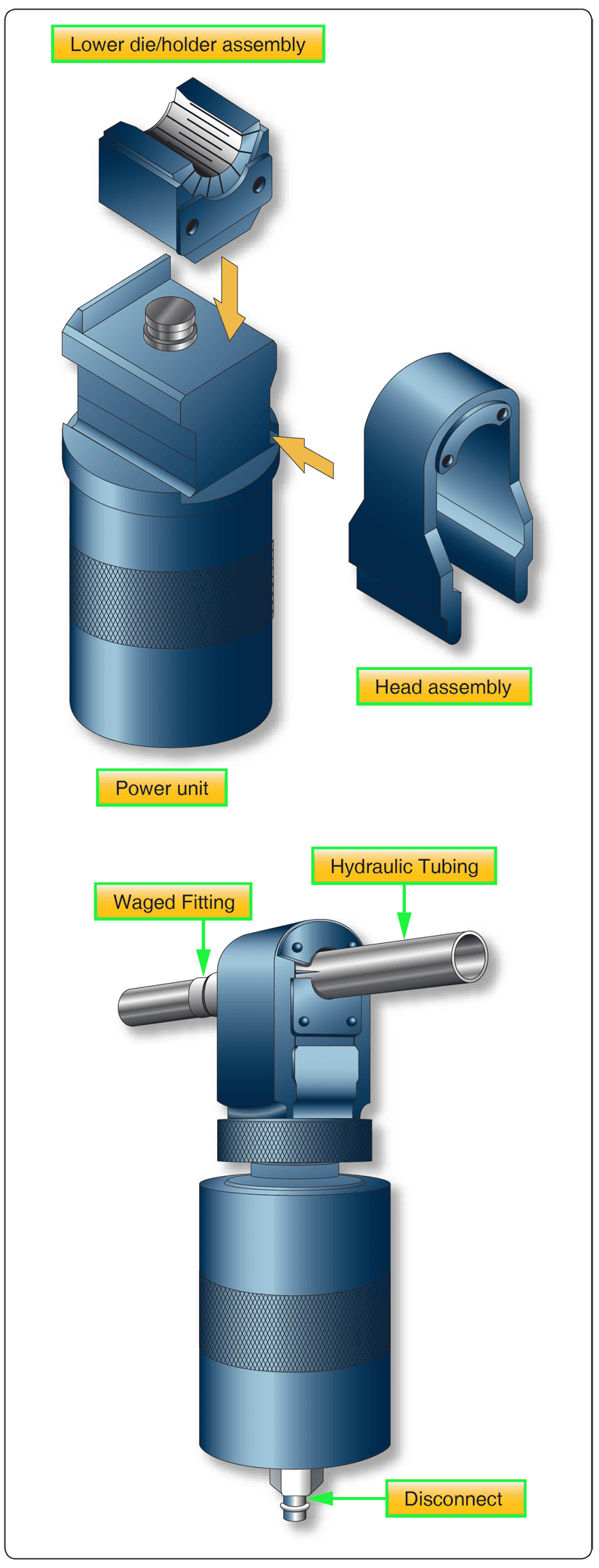 Aircraft Rigid Fluid Lines (Part 2)