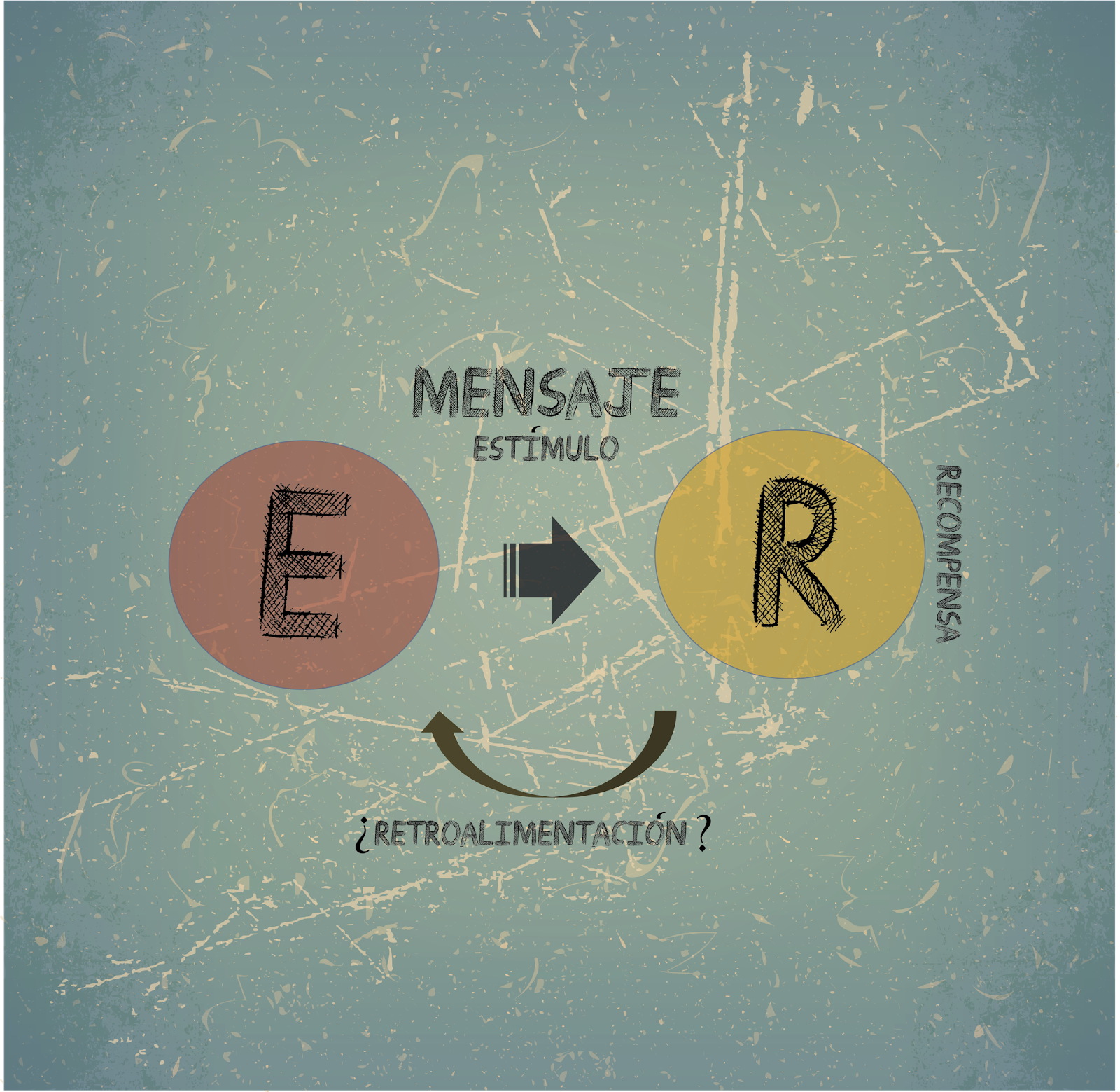 Modelos: Énfasis en los Efectos