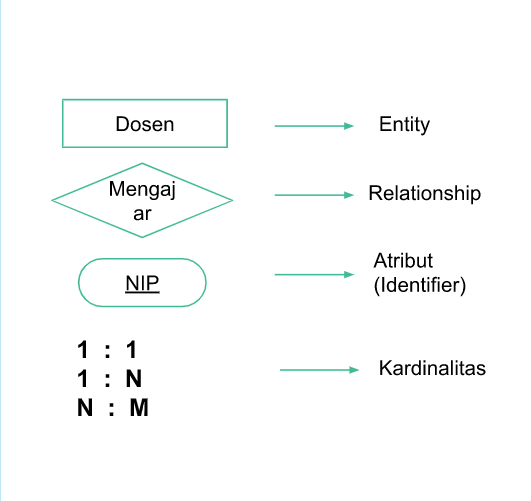 ERD (Entity Relationship Diagram)