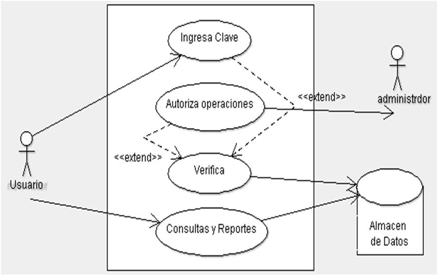 SISTEMA DE FACTURACION INTER-DEPARTAMENTAL: Casos de Uso SISTEMA DE FACTURACION INTER-DEPARTAMENTAL: Casos de Uso