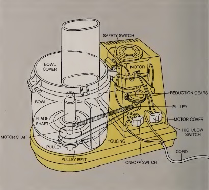 Food processor repair.How to fix food processor