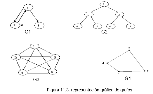 ARBOLES Y GRAFOS: TIPOS DE GRAFOS