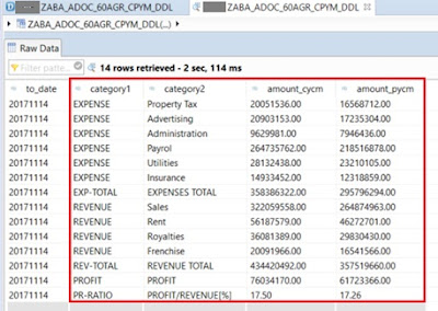 SAP ABAP Central: Implementing Cartesian Transformation in SAP ABAP CDS ...