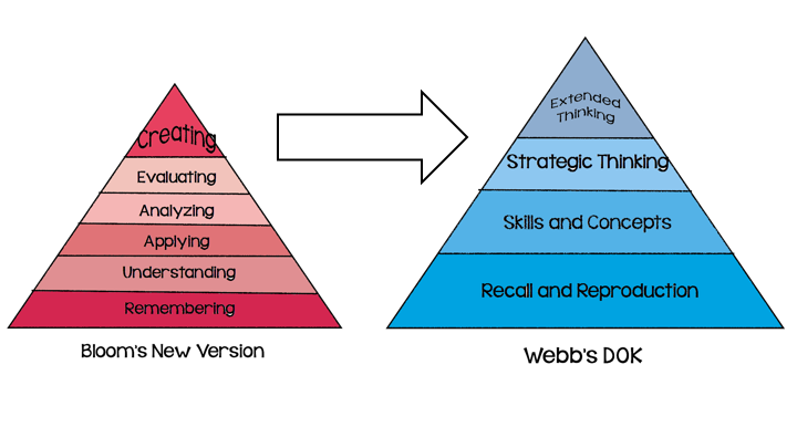 Incorporating Webb's Depth of Knowledge in Physical Education