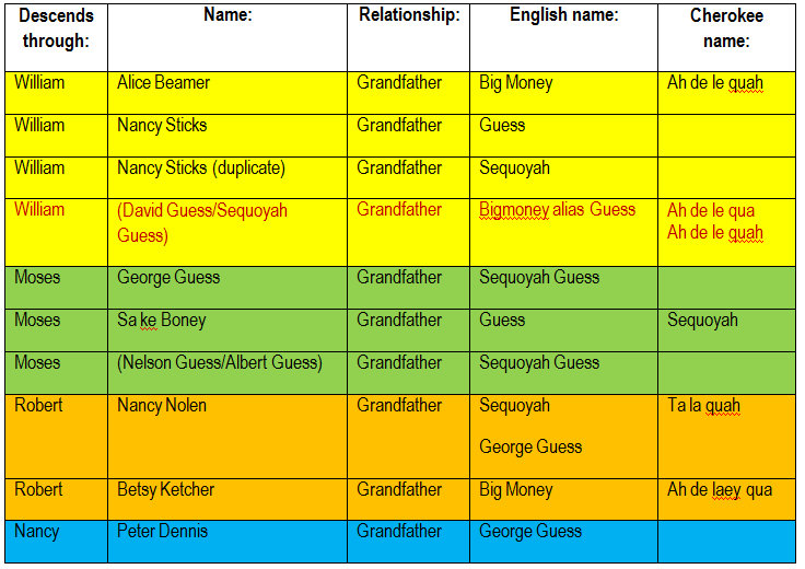 Thoughts from Polly's Granddaughter: From Sequoyah to Sequoyah: The ...