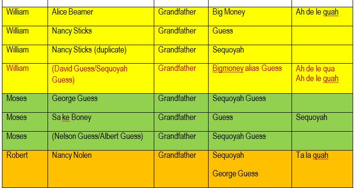 Thoughts from Polly's Granddaughter: From Sequoyah to Sequoyah: The ...