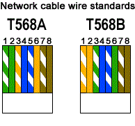How to make a network cable - NETWORK TIPS & TRICKS
