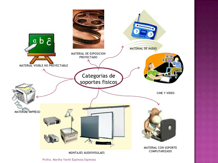 Medios visuales fijos Proyectables: Transparencias, Diapositivas ...
