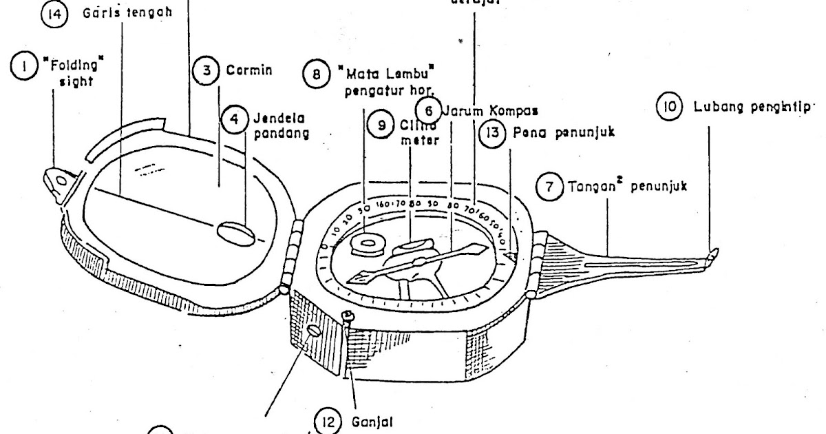 Kompas Geologi dan Bagian-Bagiannya | Strike Dip
