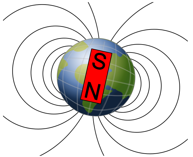 HOME SCHOOLING: MAGNETISM